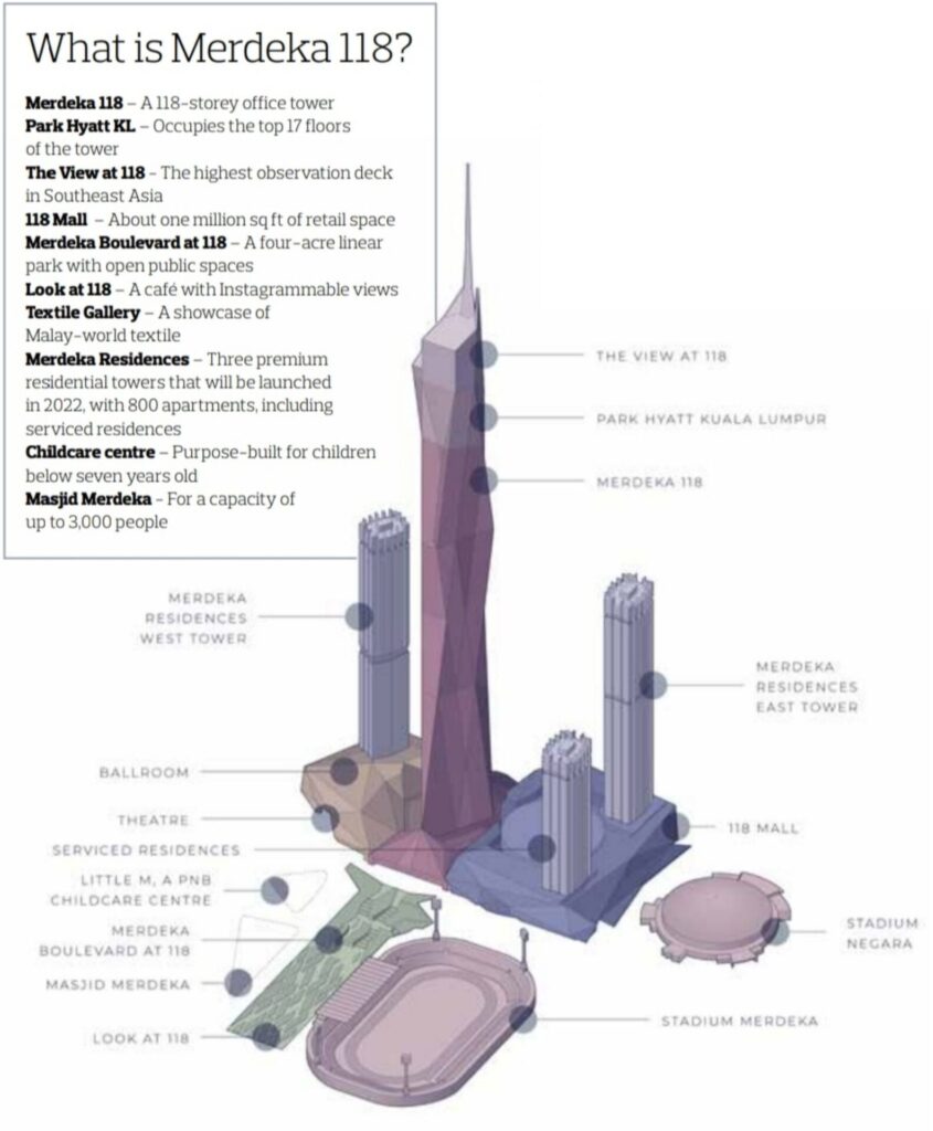 Rasmi! Merdeka 118 Kini Bangunan Tertinggi Di Asia Tenggara & Kedua ...