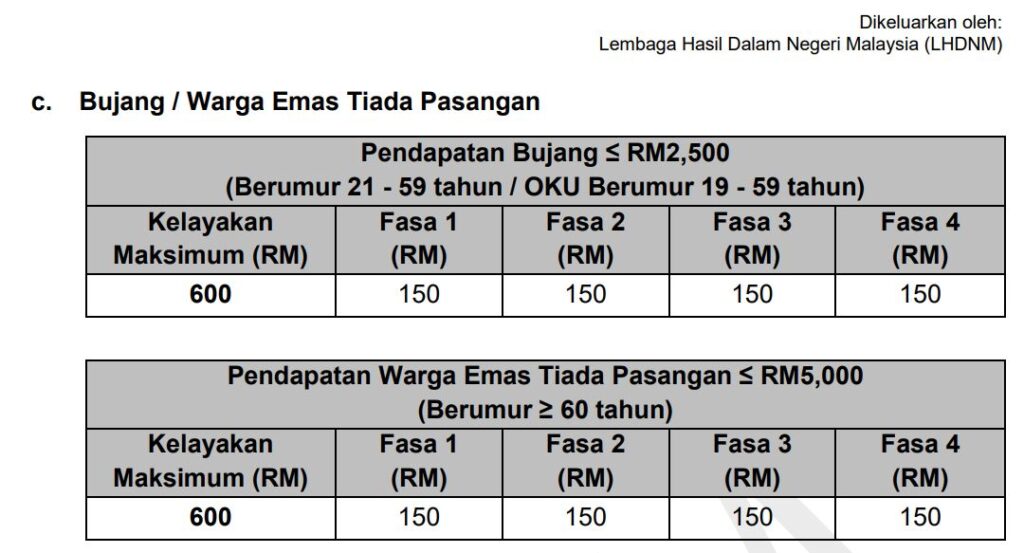 Masih Keliru? Jom Semak Jadual STR 2025: Tarikh & Jumlah Bayaran Fasa 1 ...