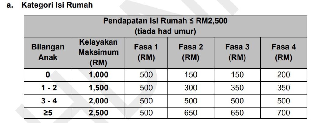 Masih Keliru? Jom Semak Jadual STR 2025: Tarikh & Jumlah Bayaran Fasa 1 ...